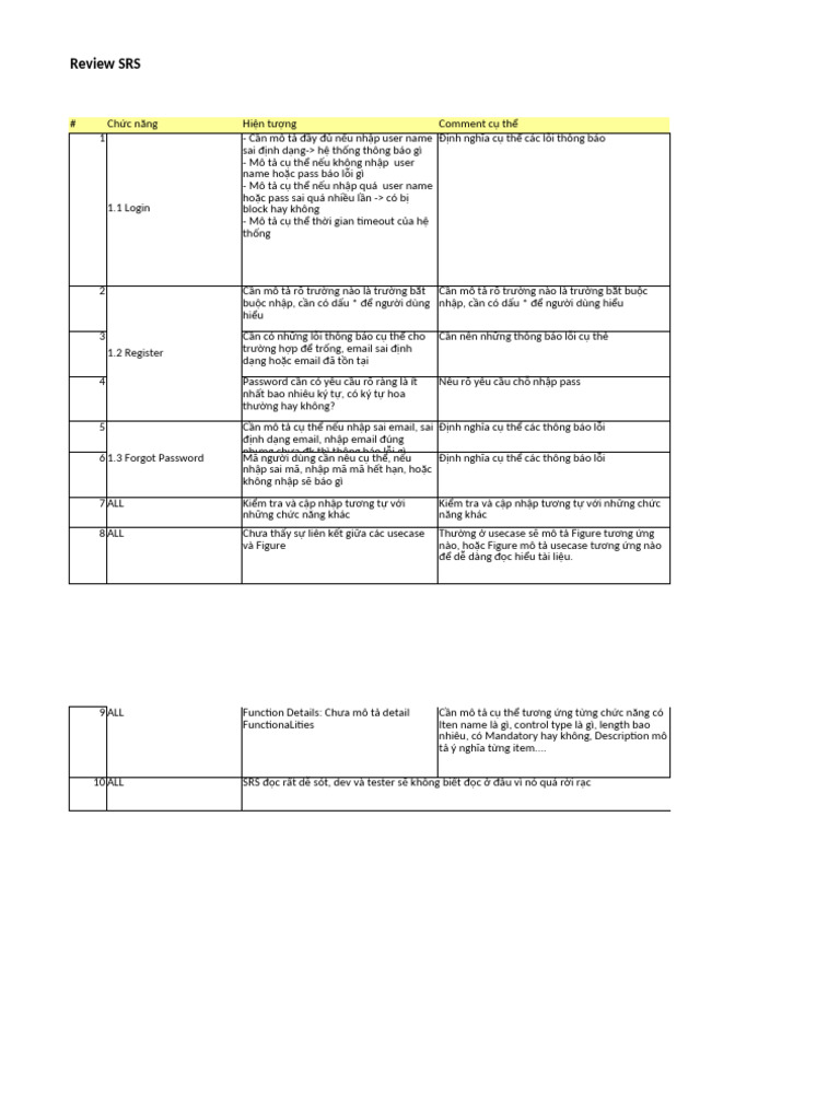 D05-R06 - Result Review SRS | PDF