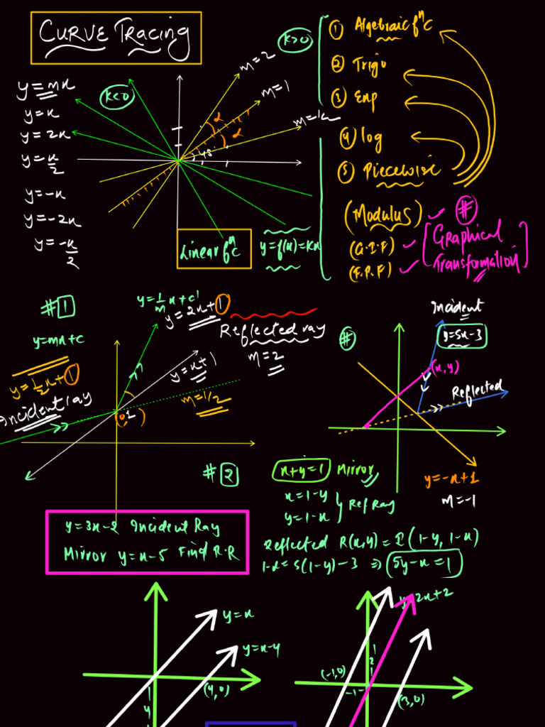 Curve Tracing Fr01-2 | PDF