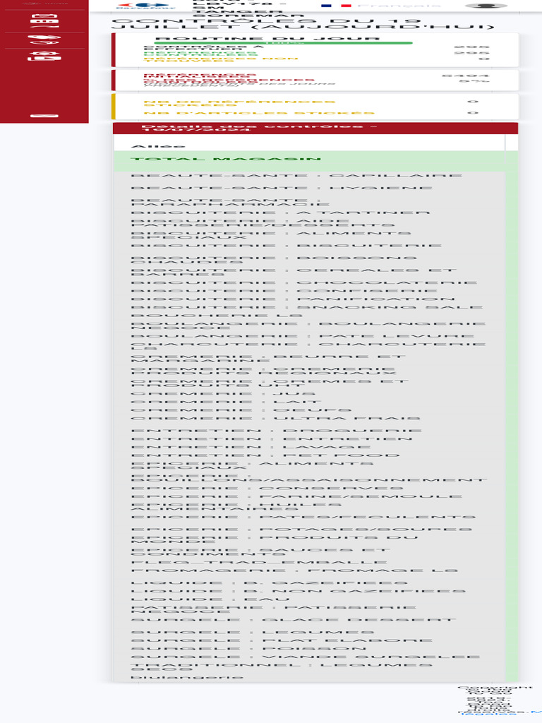 Too Good To Go Platform Tableau de Bord | PDF