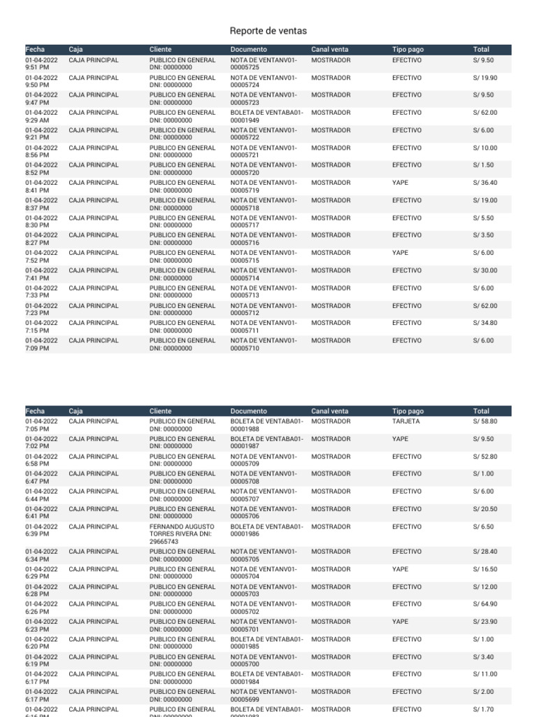 Reporte de Ventas | PDF