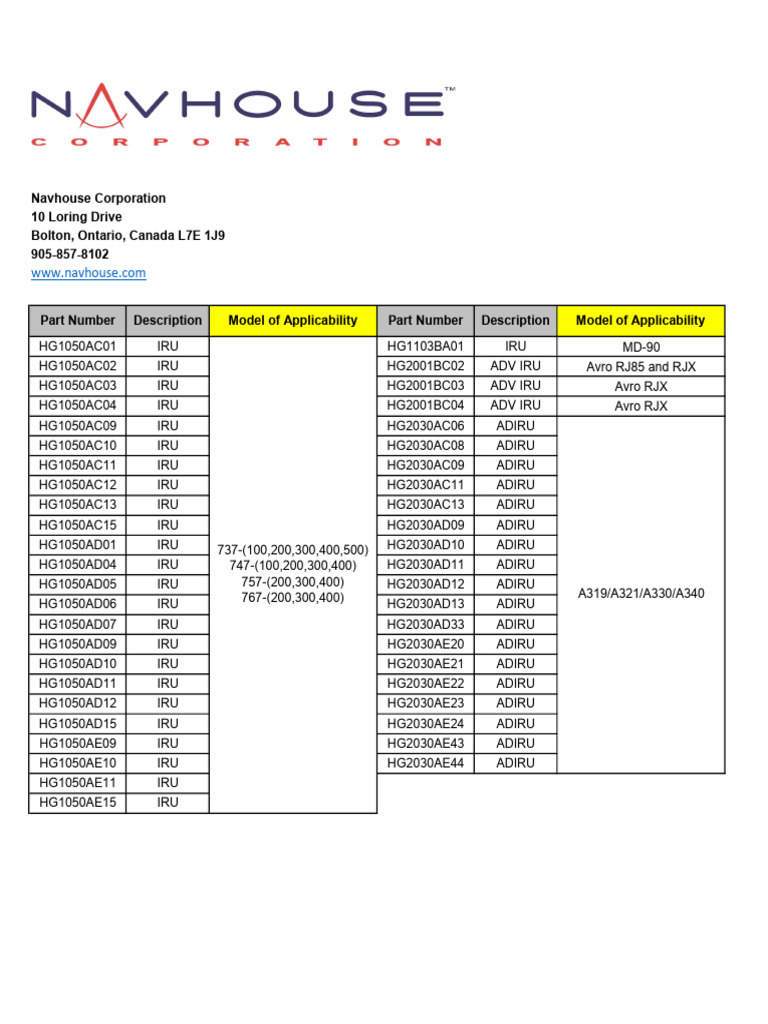 Navhouse-Honeywell-Caps-List-2021 | PDF