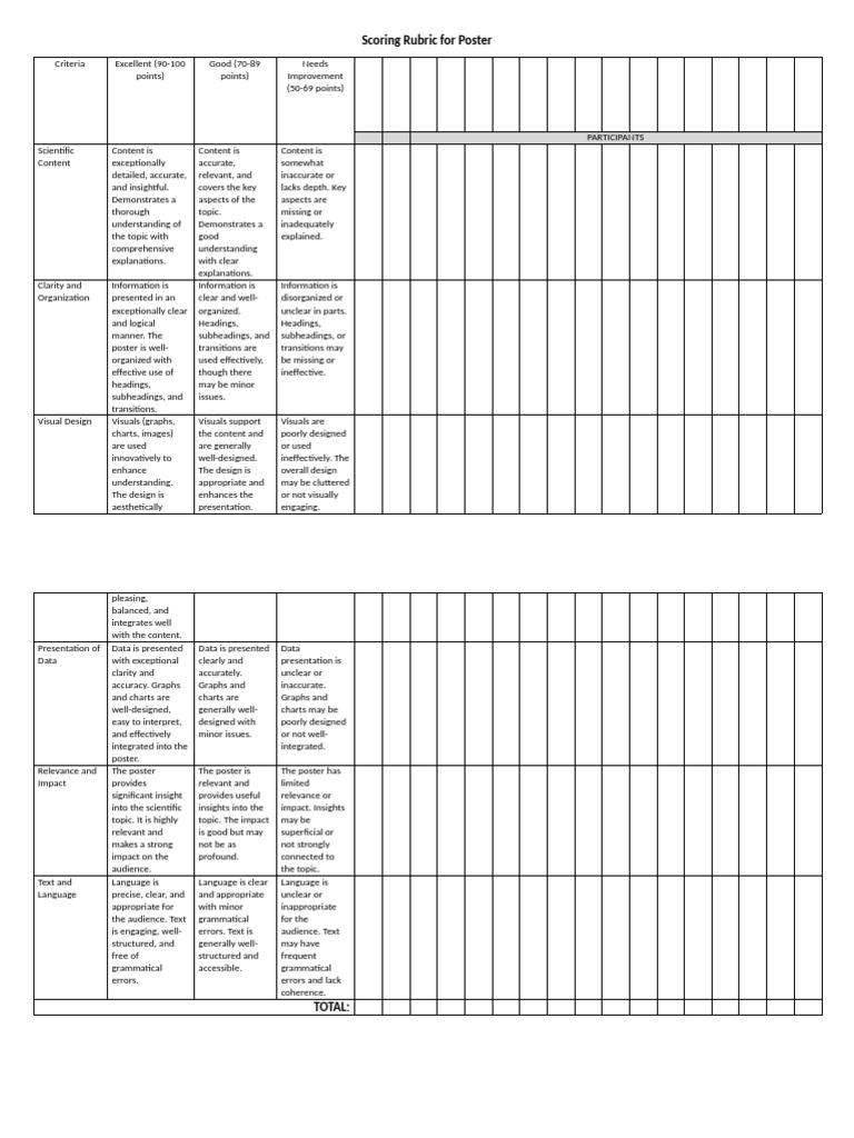 Rubric Guide for Science Projects | PDF | Rubric (Academic) | Career ...