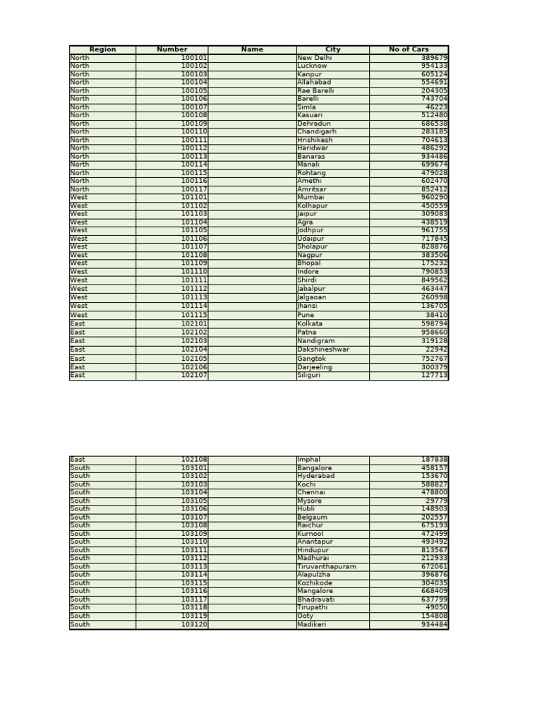 Excel Exercises Test Pdf