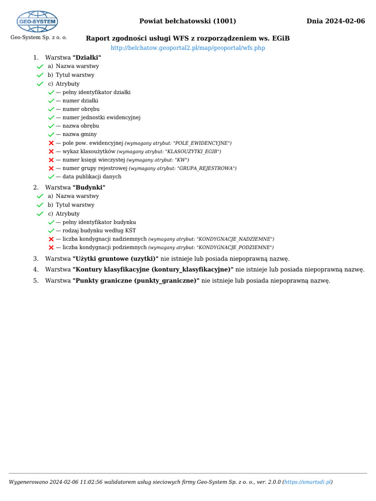 Raport 2024 02 06 11 02 | PDF