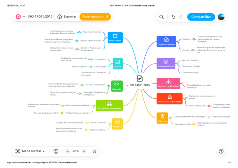 ISO 14001 - 2015 - MindMeister Mapa Mental | PDF