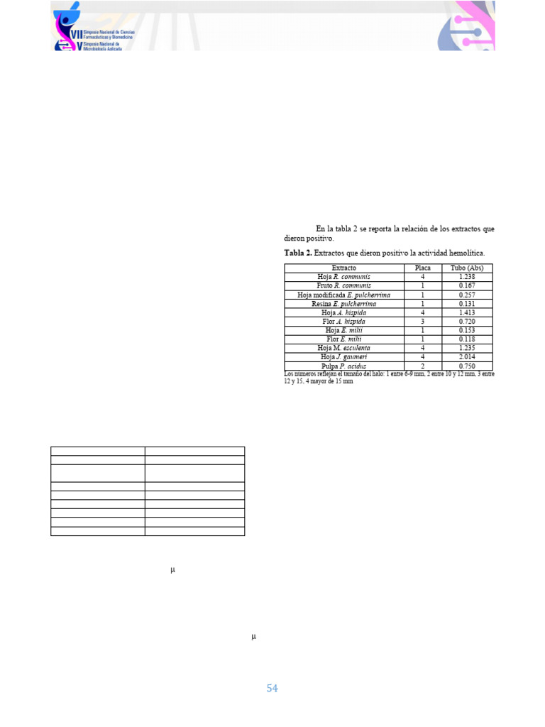 Actividad Hemolítica de Eup | PDF