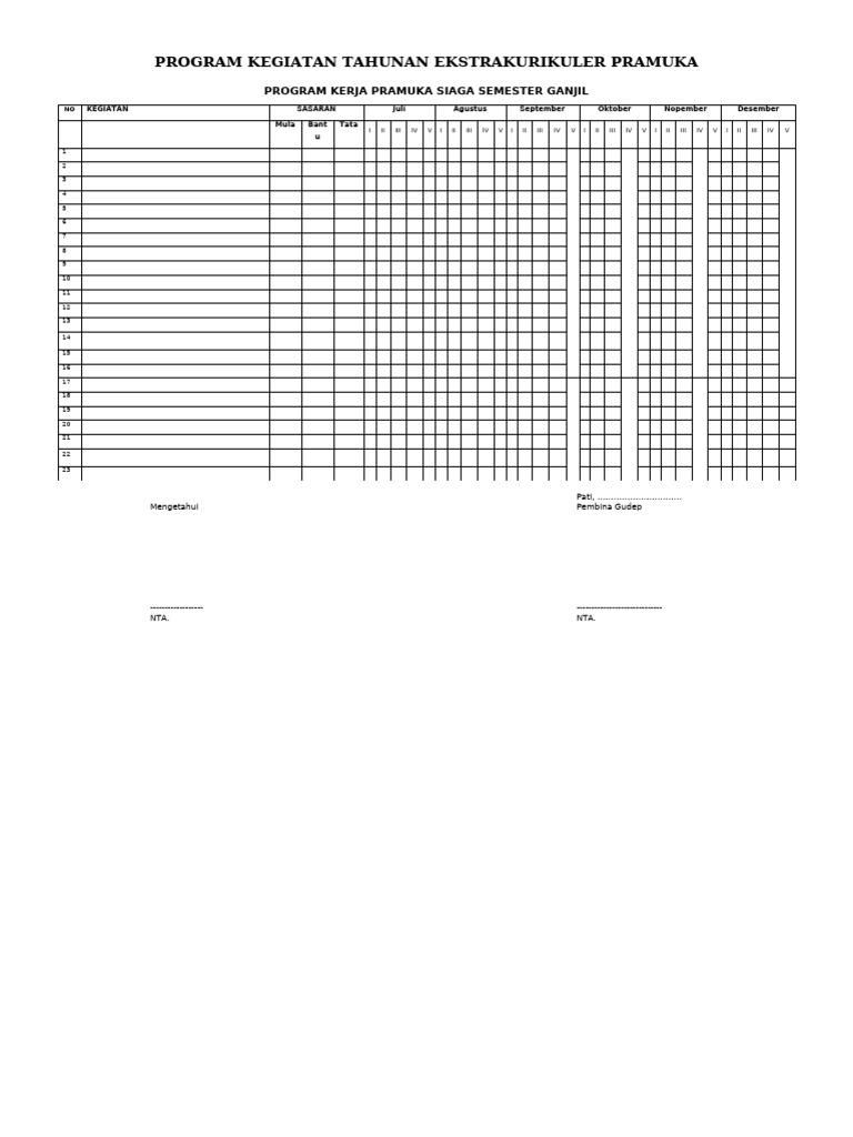 1.3a PROGRAM KEGIATAN TAHUNAN EKSTRAKURIKULER PRAMUKA | PDF