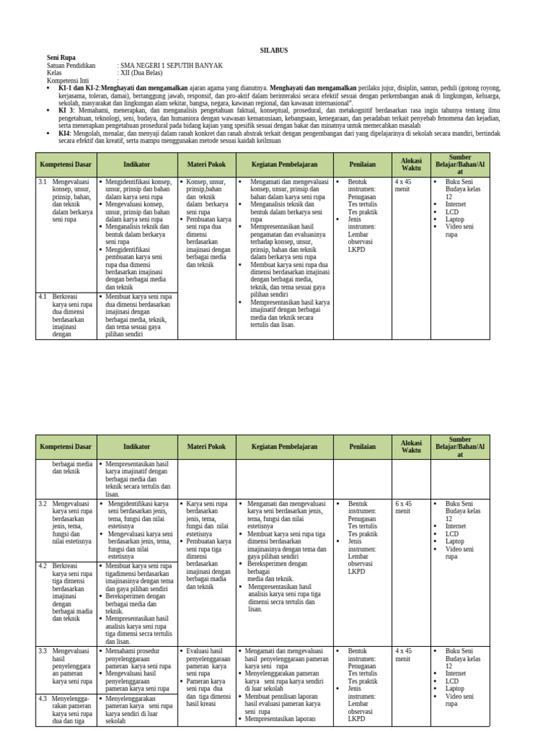 Silabus SENI RUPA-12 | PDF