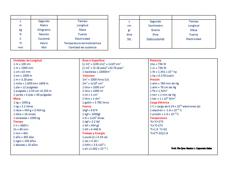 Tabla de Equivalencias de Unidades | PDF | Litro | Kilogramo