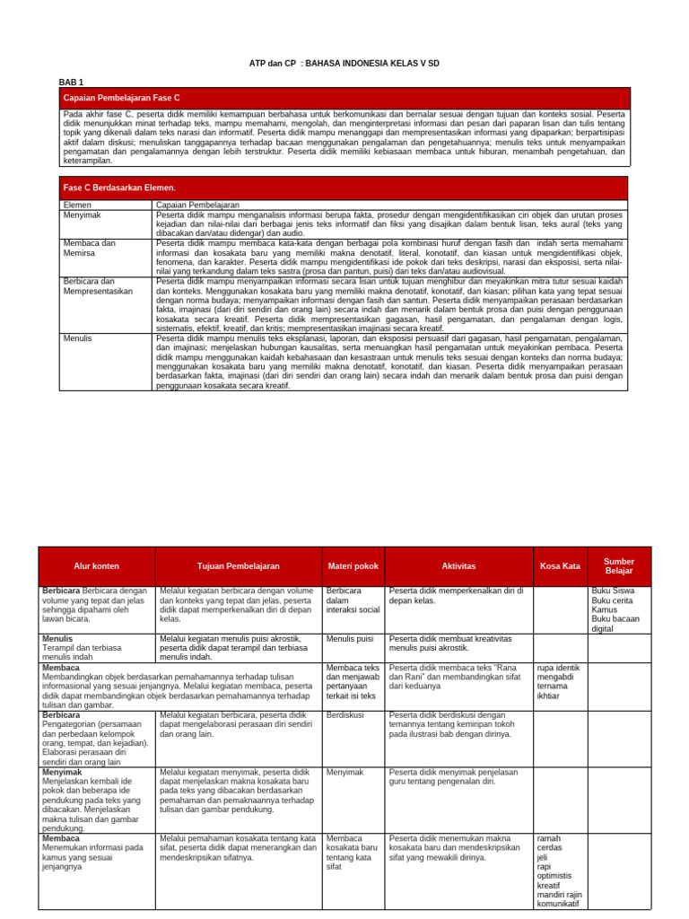 ATP & CP B.Indo | PDF