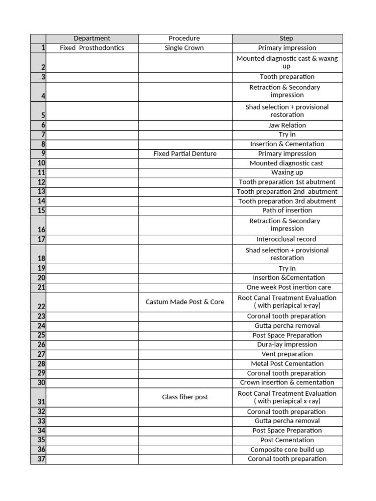AASTMT Procedures | PDF