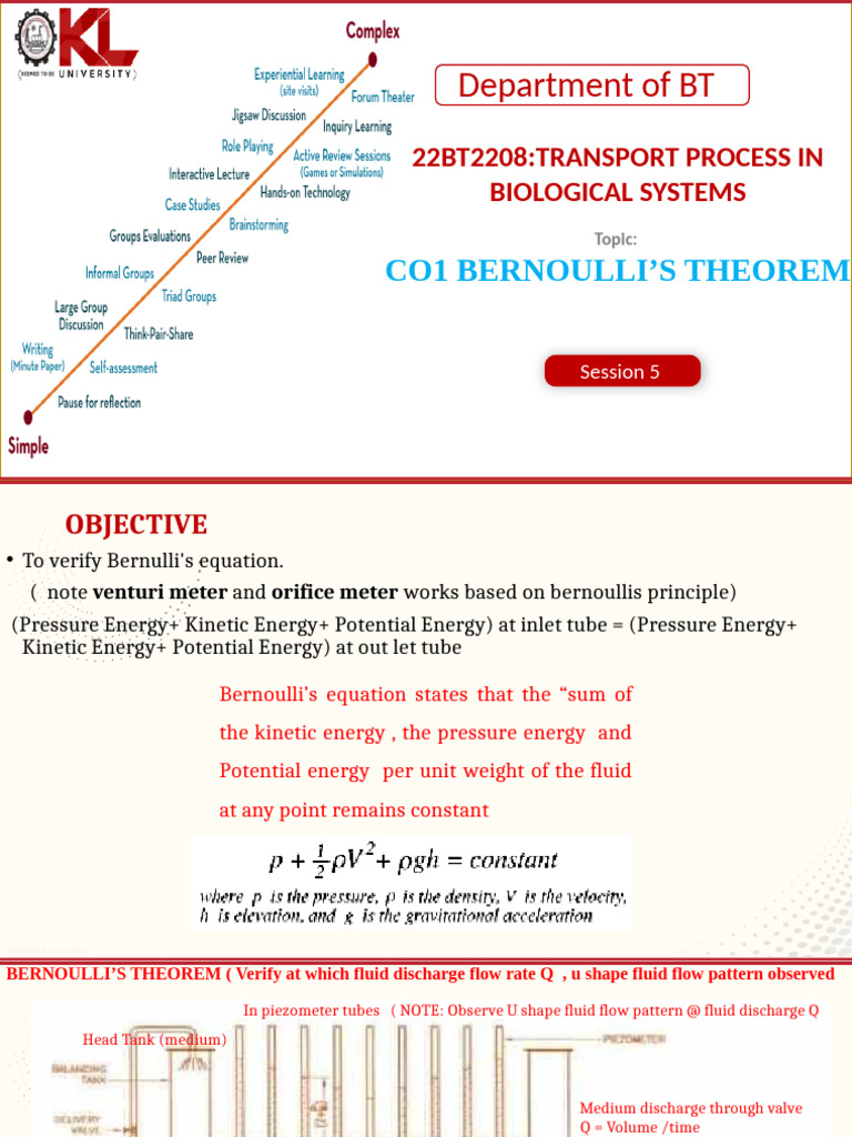 Co1 Bernoulli's Theorem | PDF