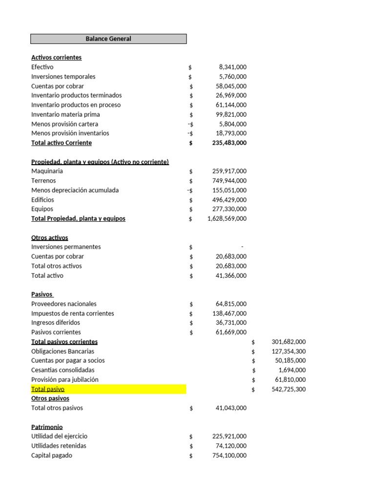 Balance General Excel | PDF