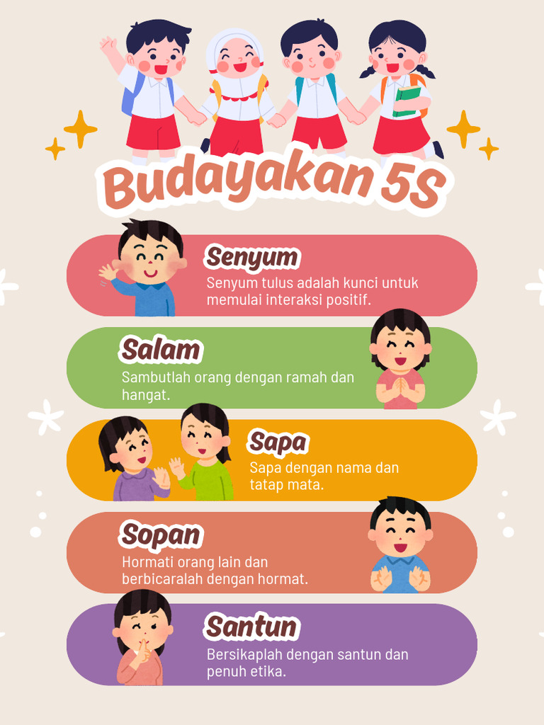 Budayakan 5S | PDF