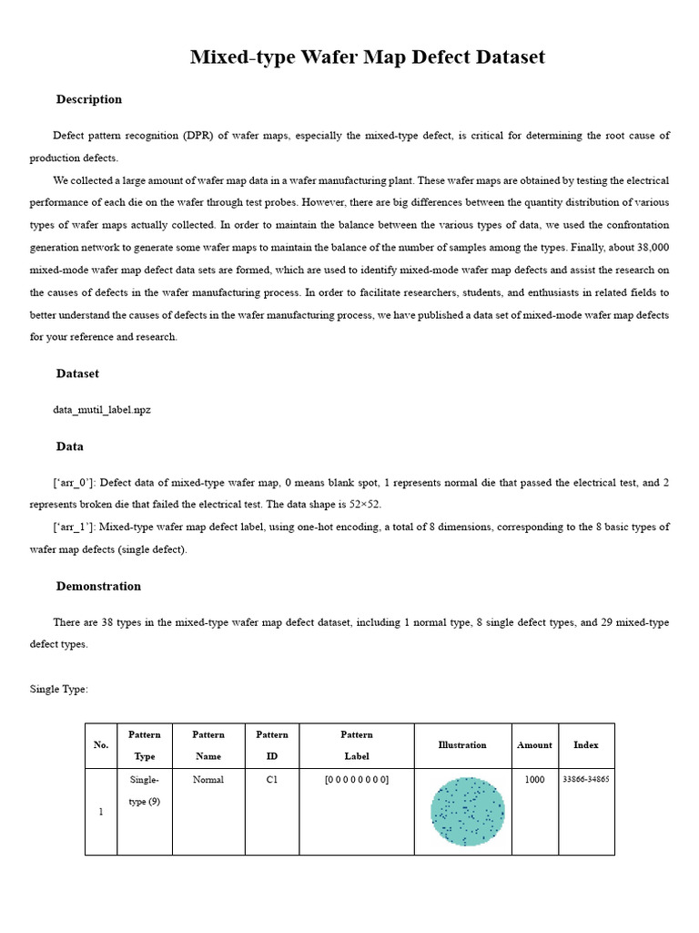 Mixed Map Wafer Dataset | PDF