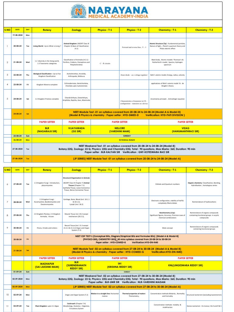 SR Neet Star Co Super Chaina (Cbse & State) Revision (Phase-II ...