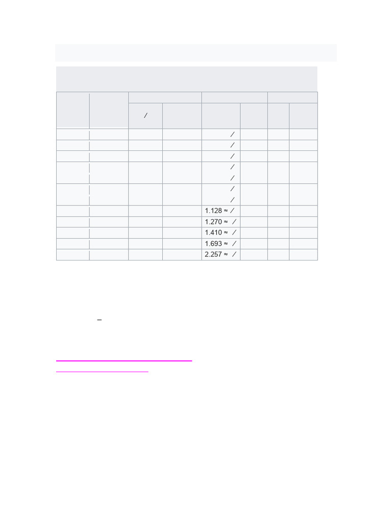 1-Steel Reinforcement Rebars | PDF