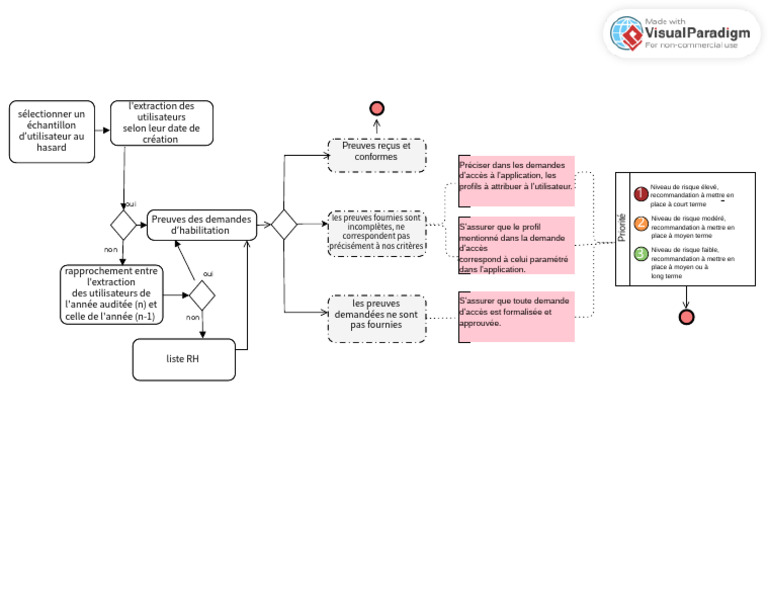 Proce | PDF
