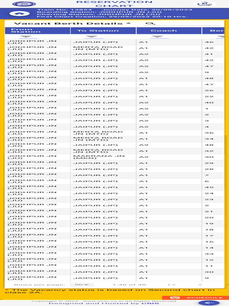 Reservation Charts 2 | PDF