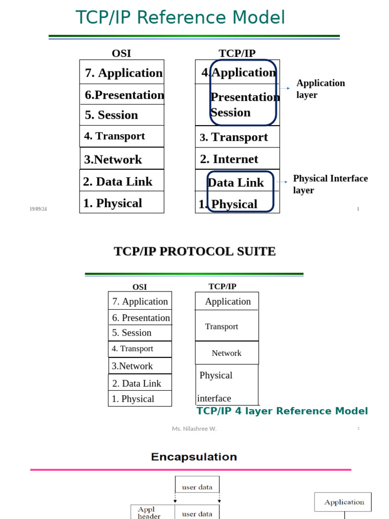 CCN 4 and 5 TCP and Osi | PDF