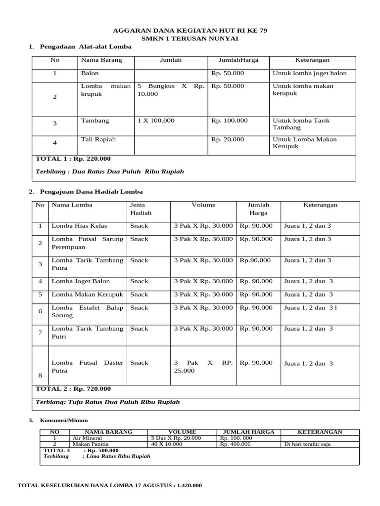 Dana 17 Agustus | PDF