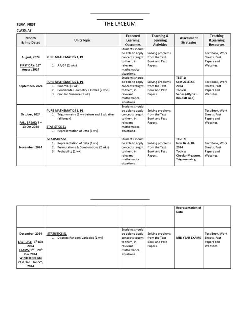 9709 Syllabus Break-Down 2024-2025 AS | PDF