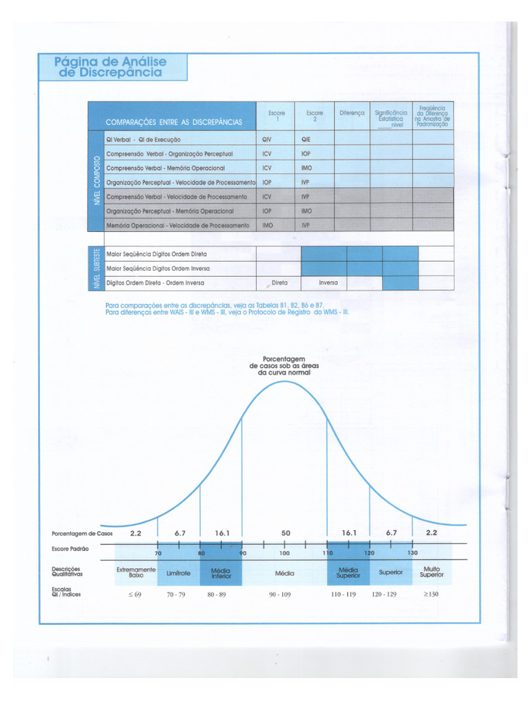 WAIS III - CLASSIFICAÇÃO DE QI | PDF