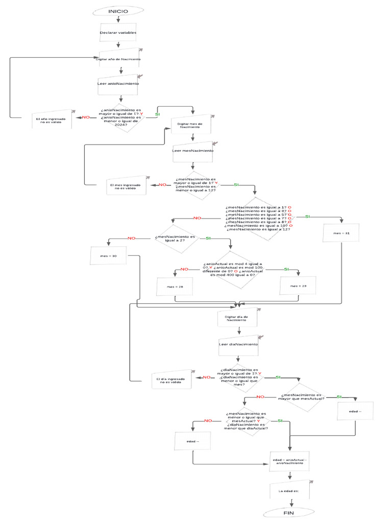 Validación de Fecha de Nacimiento | PDF