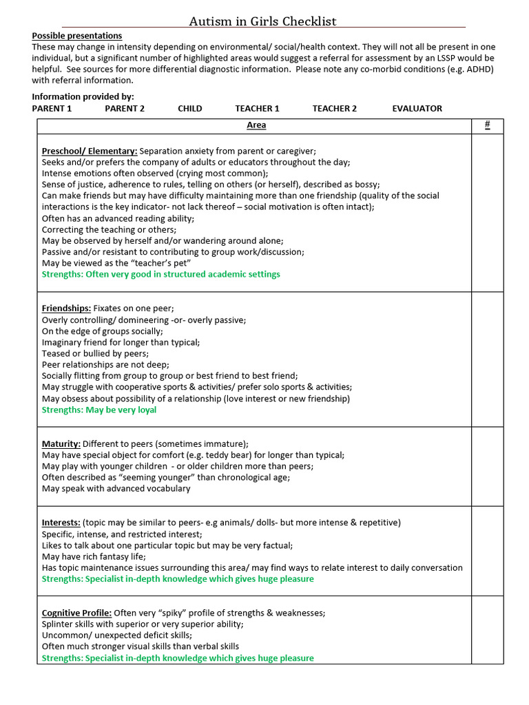 Autism Checklist for Girls | PDF | Friendship | Career & Growth
