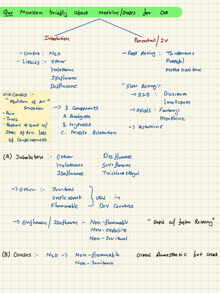 Anaesthesia Notes | PDF
