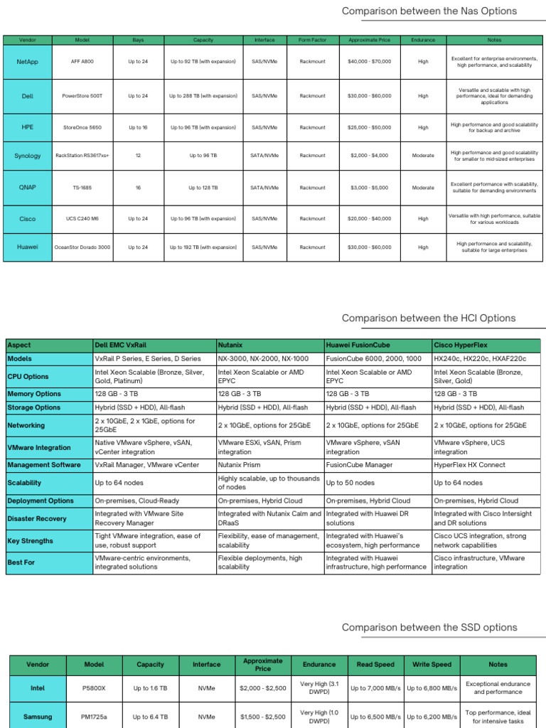 Comparison | PDF