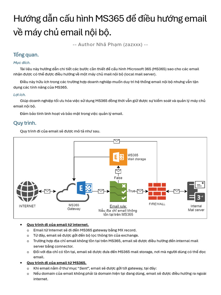 Hướng dẫn cấu hình MS365 để điều hướng email về máy chủ email nội bộ | PDF