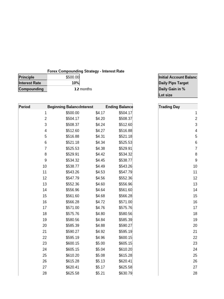 Forex Compounding Plan Excel | PDF