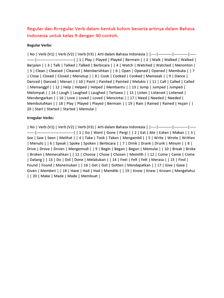 Regular dan Rrregular Verb dalam bentuk kolom beserta artinya dalam Bahasa Indonesia untuk kelas ...