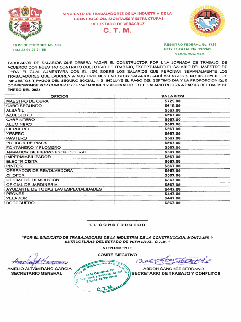Tabulador CTM 2024 | PDF