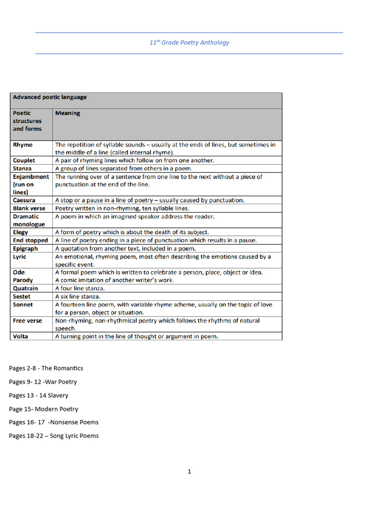 11th Grade Poetry Anthology | PDF