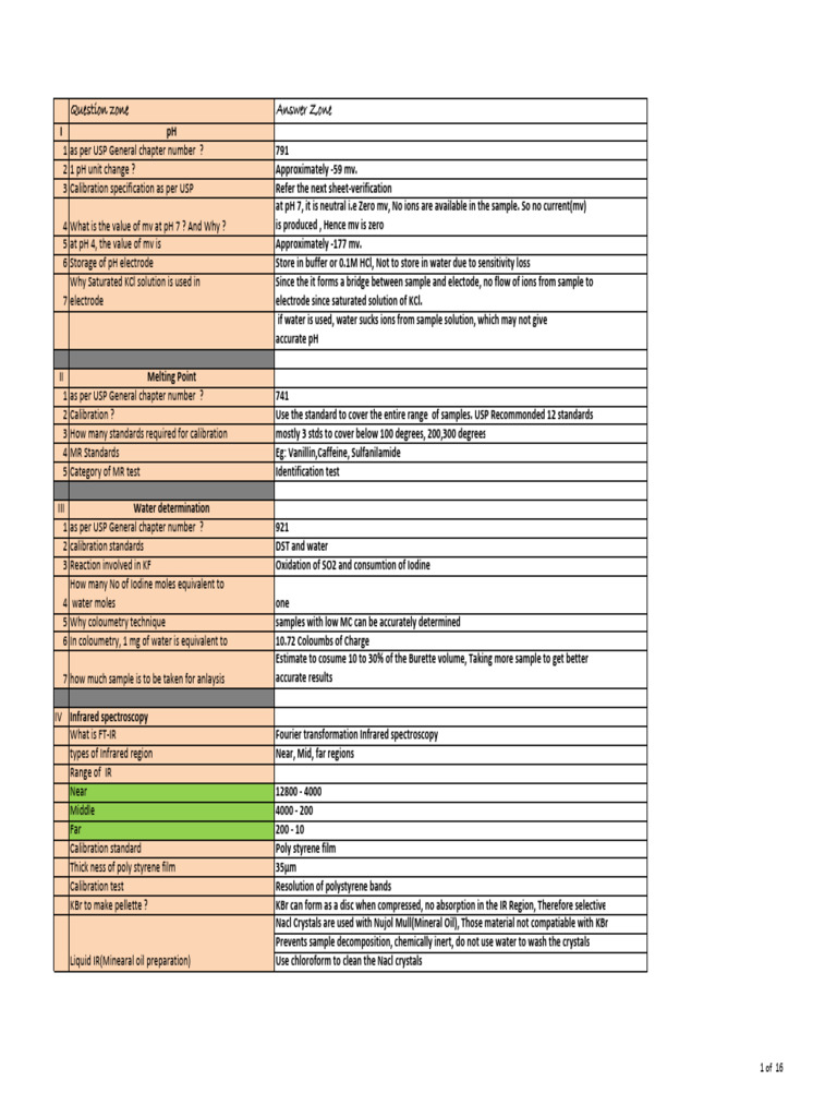 QC Data Rendition | PDF | Gas Chromatography | High Performance Liquid ...