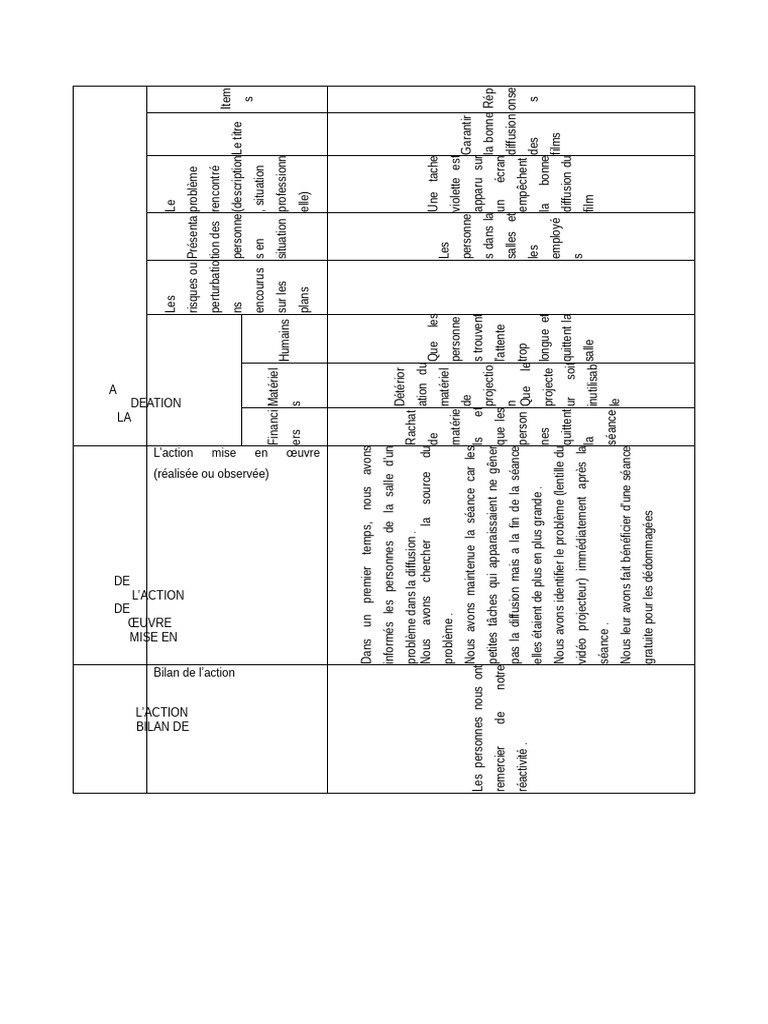 Fiche D'activité 2 PFMP2 | PDF