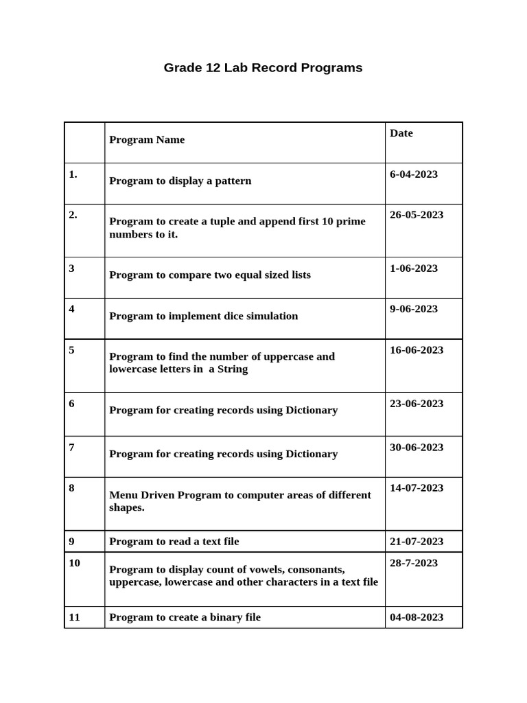 Grade 12 Lab Record Programs | PDF