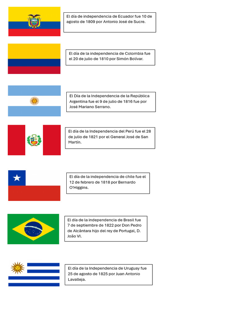 Tarea de Yumi Banderas de Sudamerica y Las Indepeencia | PDF