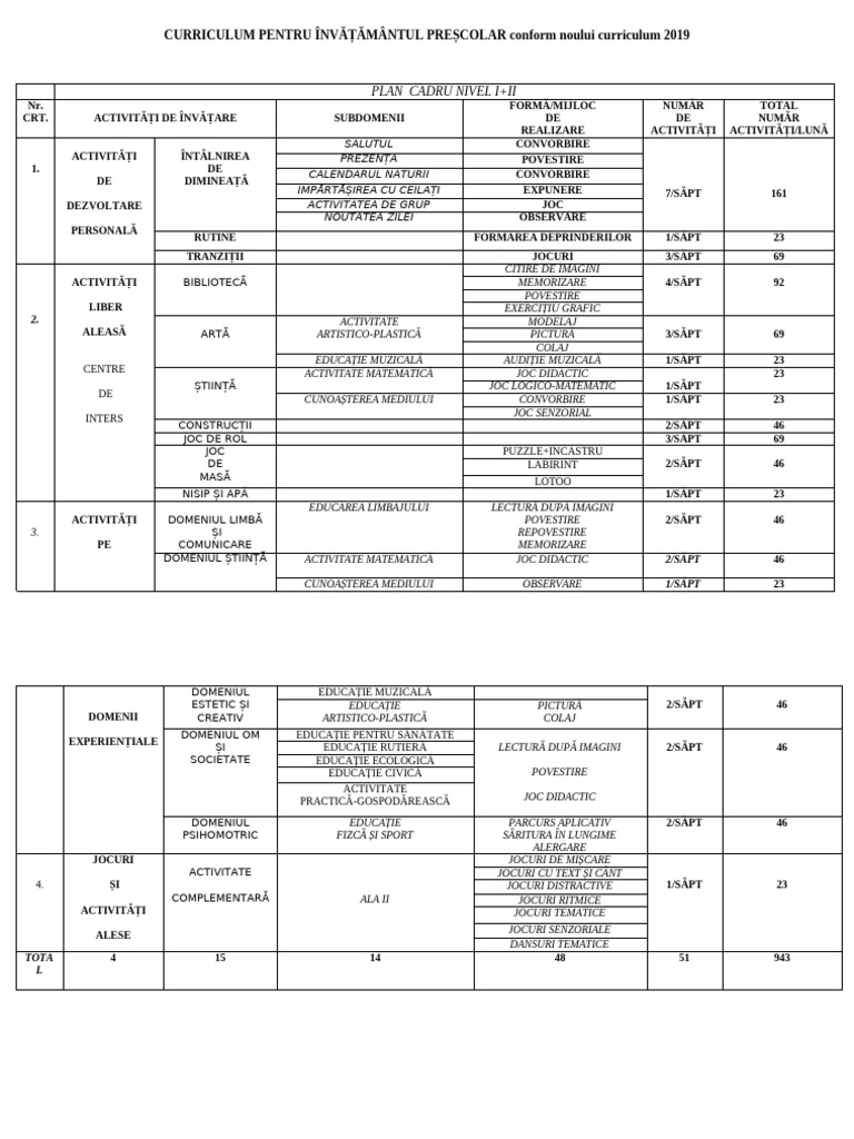 Plan Cadru Activ Nivel 1+2 | PDF