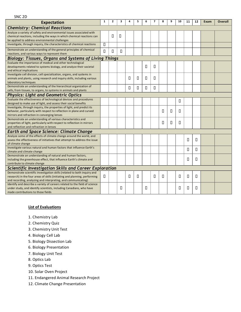Science Checklist | Download Free PDF | Laboratories | Biology