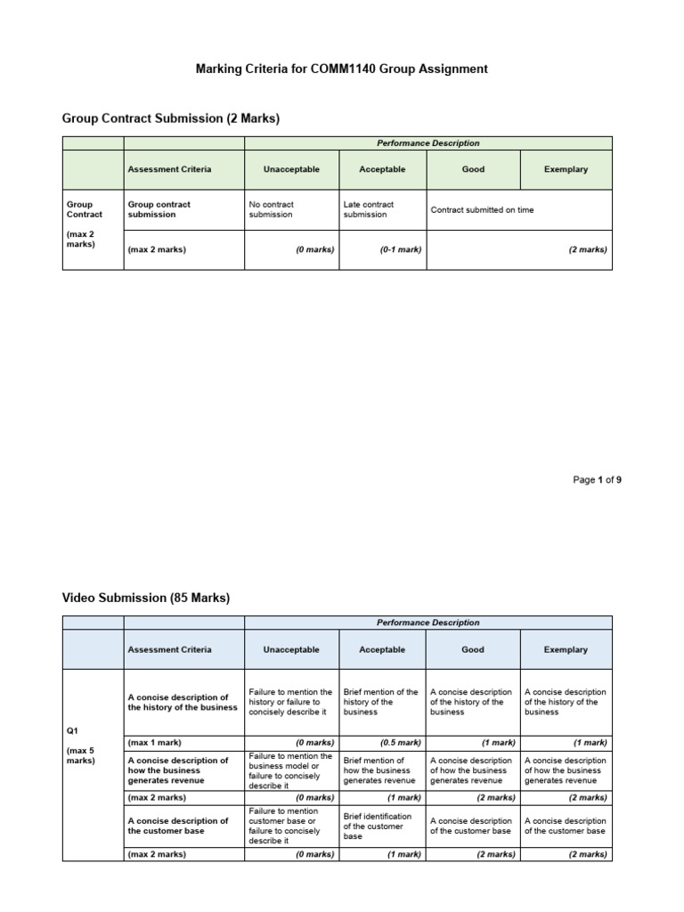 COMM1140 Group Assignment Marking Criteria For Students | PDF