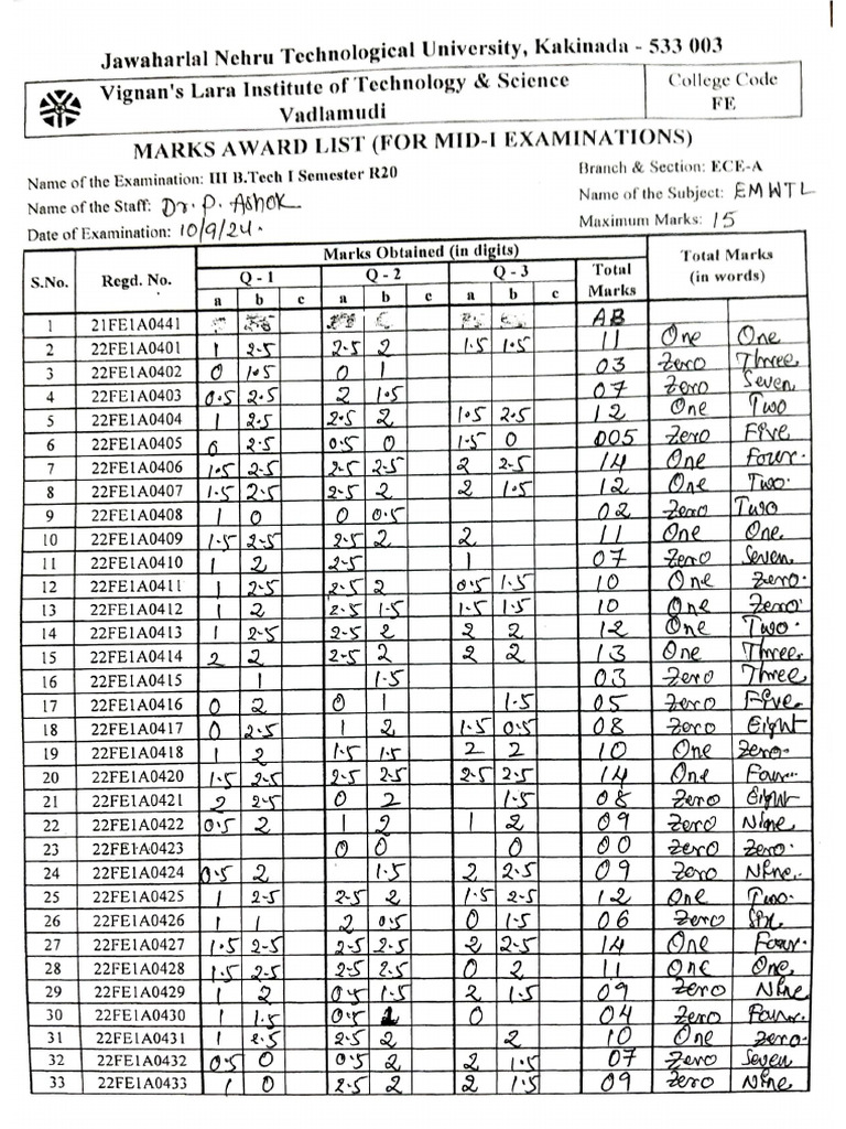 EMWTL MID1 Marks | PDF