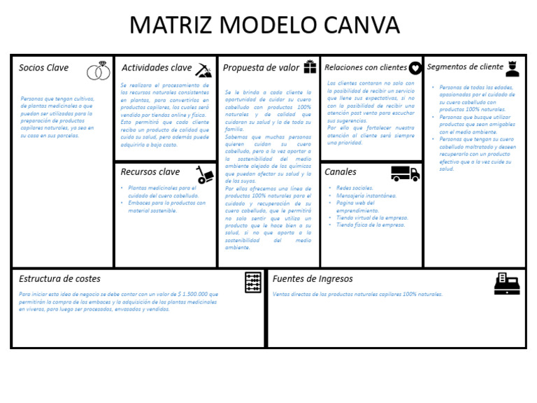 MODELO_CANVAS_240201529-AA2-EV01 | PDF