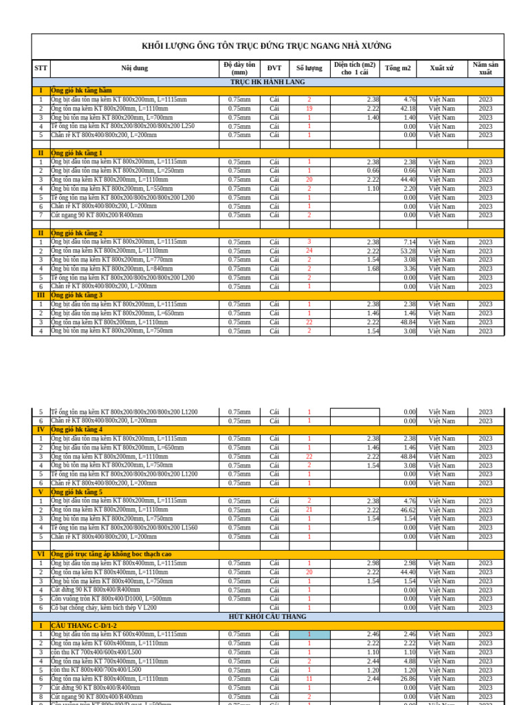 BẢNG KL ỐNG GIÓ VMHD | PDF