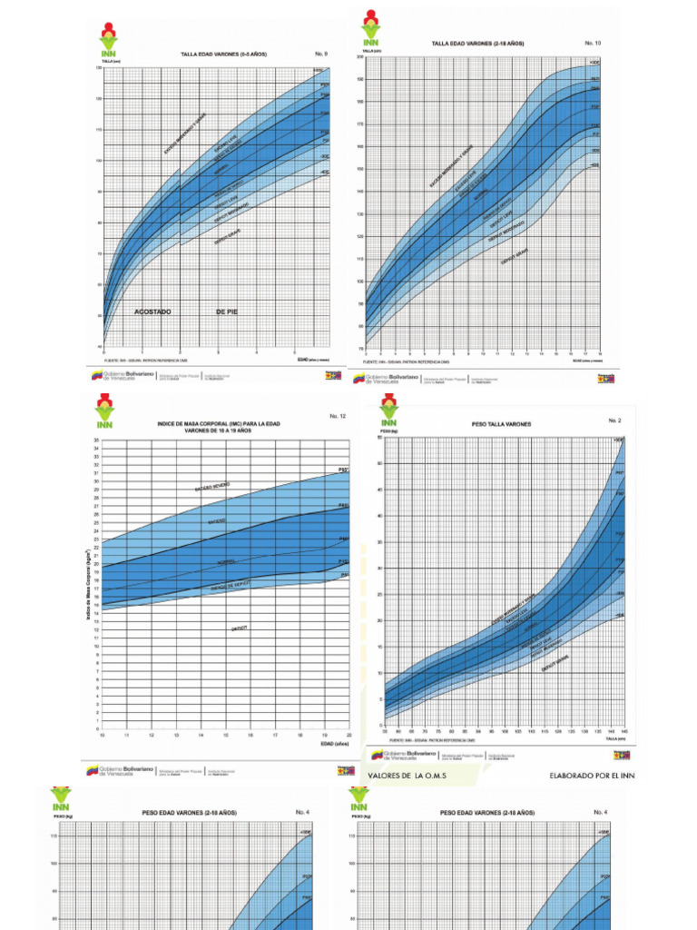 Percentiles Niños | PDF