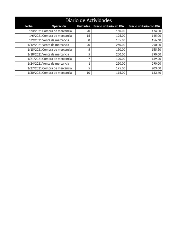 Mod3 Practica4 Dianachavez | PDF