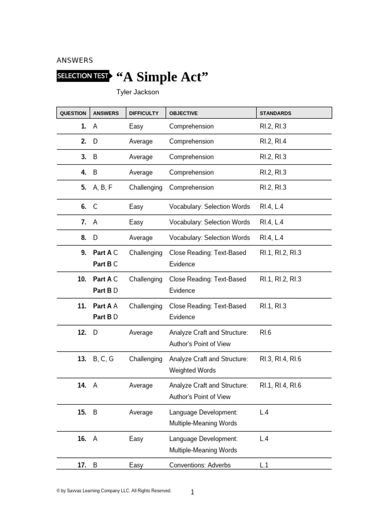 Answers of Test Simple Act | PDF