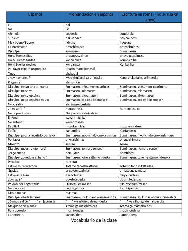 Vocabulario de La Clase | PDF